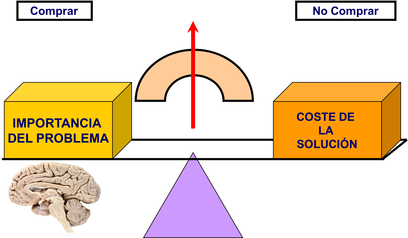 Tutorial: Como actualizar nuestro Marketing MIX. y pasar de las 4Ps al ...